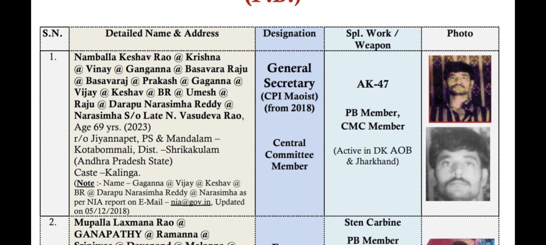 Maoist General Secretary Namballa Kesava Rao killed in exchange of fire ...