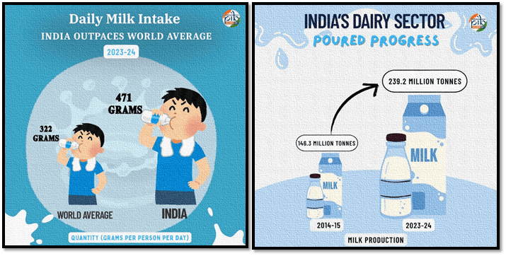 World Milk Day 2025: Sip by Sip Building a Healthier Nation ...