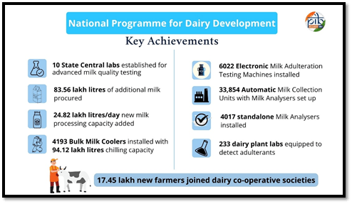 World Milk Day 2025: Sip by Sip Building a Healthier Nation ...