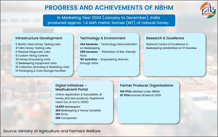 National Beekeeping & Honey Mission: Bringing Sweet Revolution: Buzzing ...