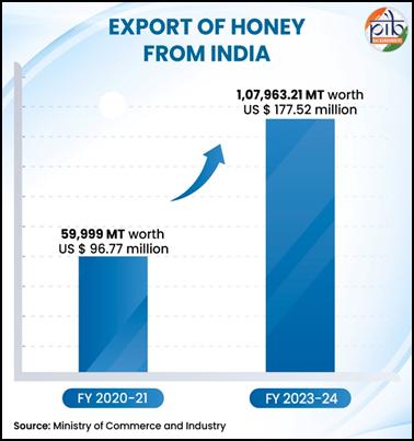 National Beekeeping & Honey Mission: Bringing Sweet Revolution: Buzzing ...