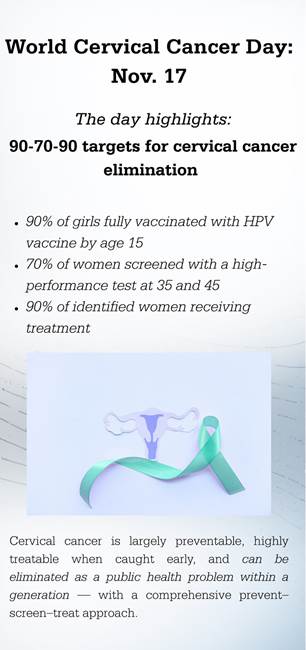 Cervical Cancer Vaccination campaign launched in India – Hindudayashankar